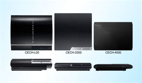 Image result for PS3 Console Types
