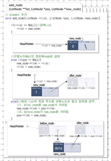 Image result for Linked List Data Structure