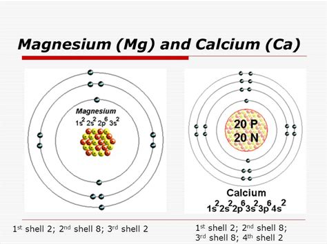 Image result for Bohr-Rutherford Model of Magnesium