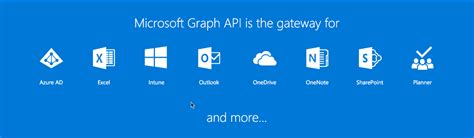 Image result for Power BI Graph API