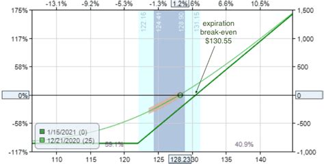 Image result for Zebra Option Strategy