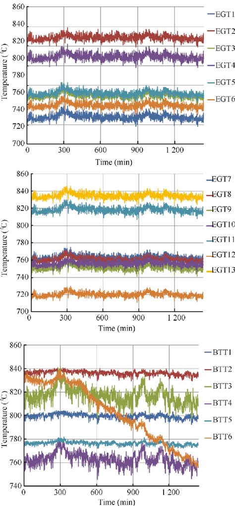 Image result for Emerging Fault Detection