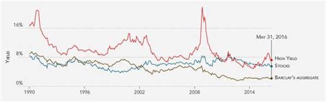 Image result for Current Value Mix