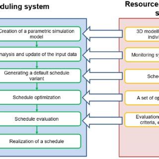 Image result for Approach Scheduling