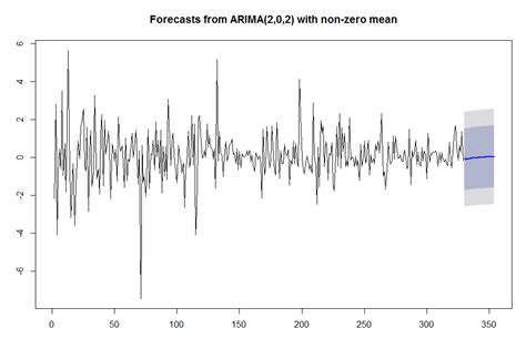 Image result for Prediction of Stock Market Price Using R Programming Language