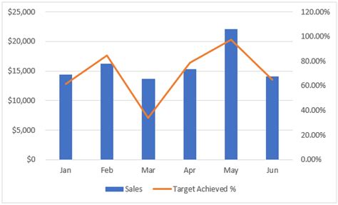 Image result for Excel Add 2nd Horizontal Axis