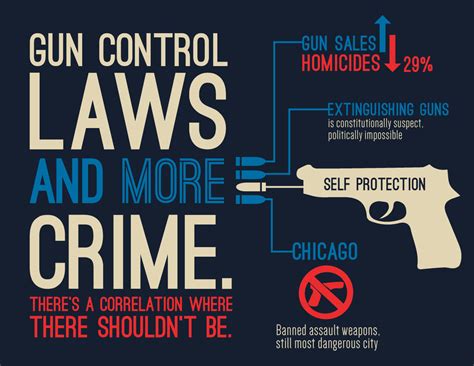 Image result for Gun Control Importance Image