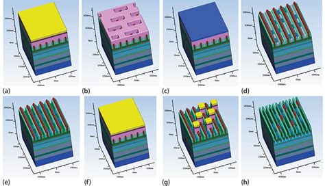 Image result for Multi Patterning