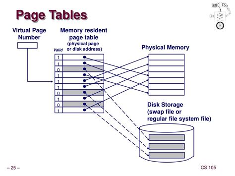 Image result for Virtual Page File
