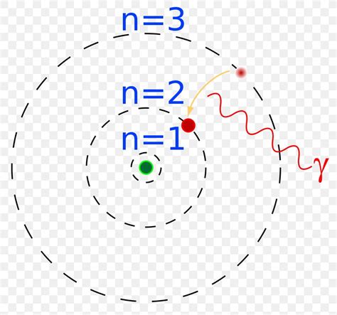 Image result for Hydrogen Bohr-Rutherford Model