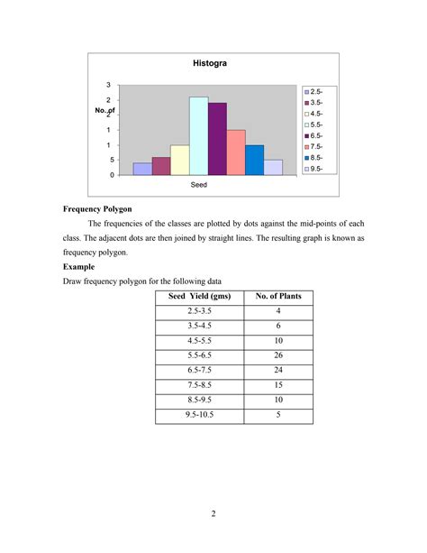 Image result for Histogram Frequency Polygon