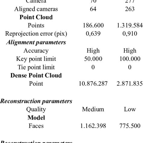 Image result for Metashape Scripts Drawing