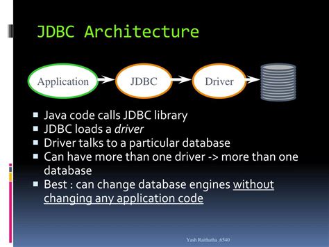 Image result for Java JDBC