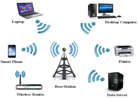 Image result for Wireless Network Systems