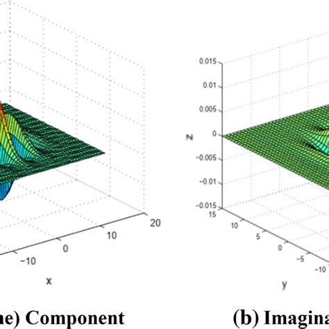Image result for Gabor Filter Applications