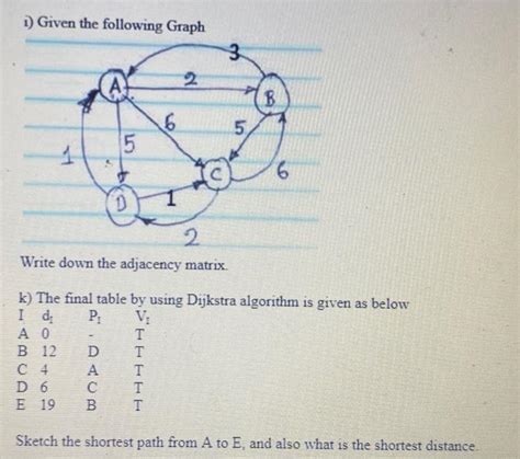 Image result for Dijkstra Algorithm Matrix