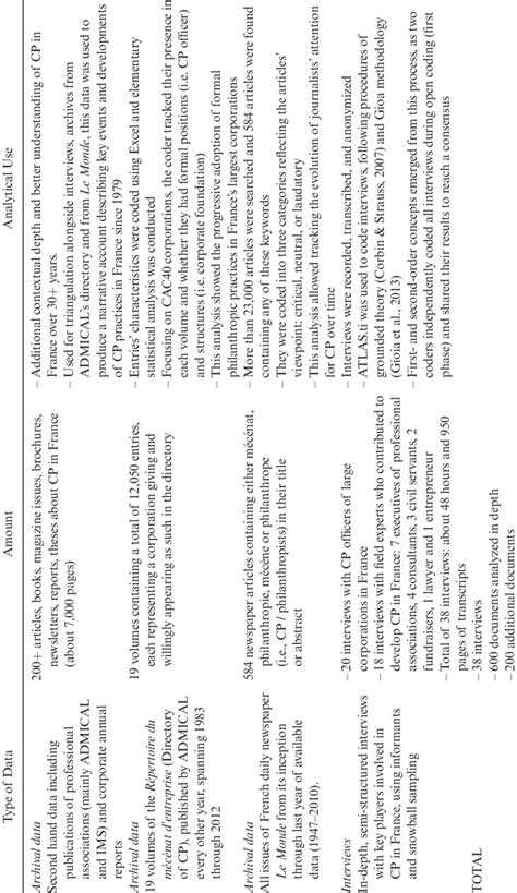 Image result for Data Collection and Analysis