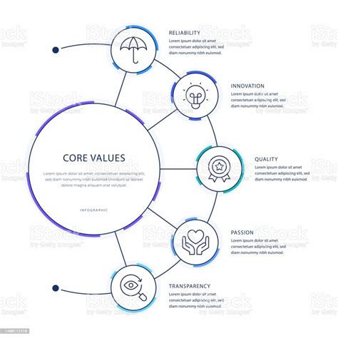 Image result for Core Values Design