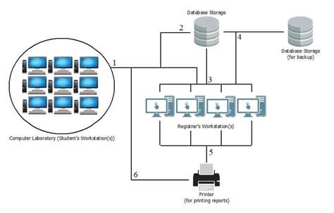 Image result for Enrollment System Console Visual Studio