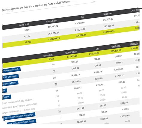 Image result for Operational Performance Reporting Levels