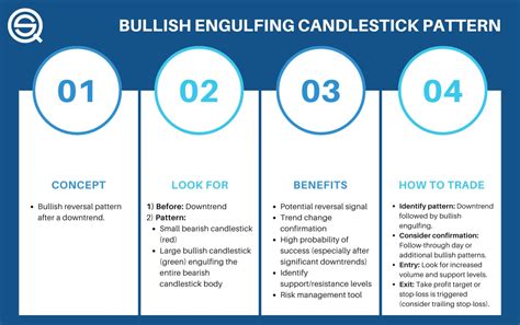 Image result for Bullish Engulfing Candlestick Pattern