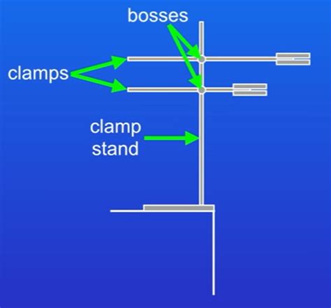 Image result for Extension of Spring Required Practical