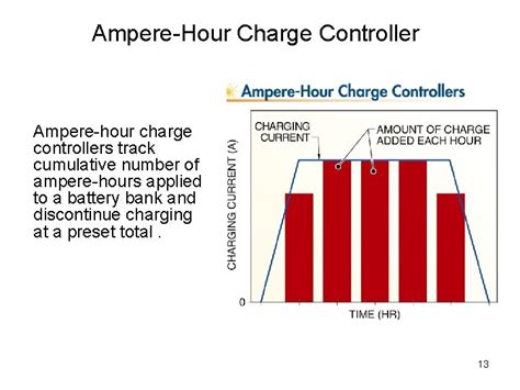 Image result for Charge controller Types