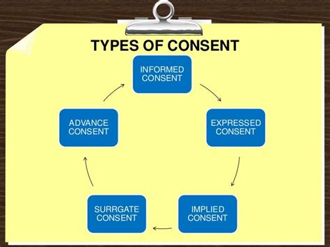 Image result for Consent Explained