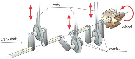 Image result for Convert Reciprocating Motion to Rotary Motion
