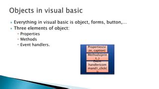 Image result for Elements of a Visual Basic Window