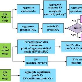 Image result for Game Loop Flow Chart