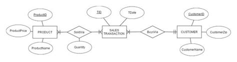 Image result for Relational Database Example Diagram