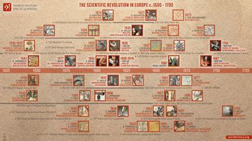 Image result for Scientific Revolution Microscope