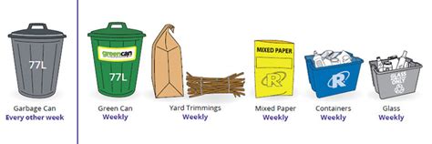 Image result for Curbside Garbage Containers