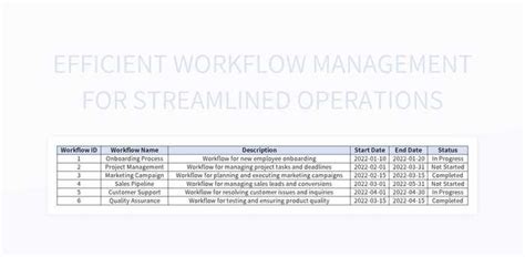 Image result for Streamlined Operations