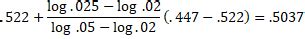 Image result for Interpolation Formula Statistics 1