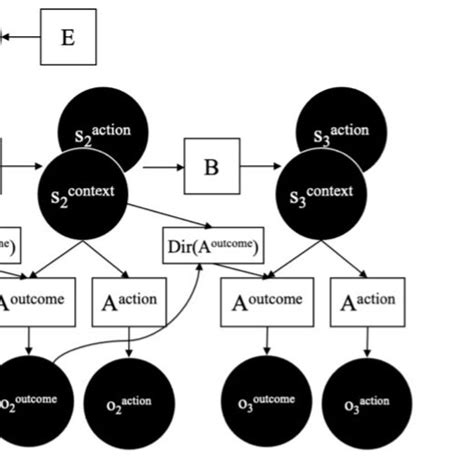 Image result for Inference and Generative Model