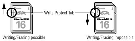 Image result for Where Switch Write Protection Disk Drive