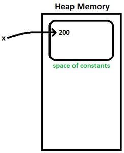 Image result for Integer Class in Java