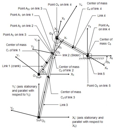 Image result for Quick Return Mechanism Diagram Example
