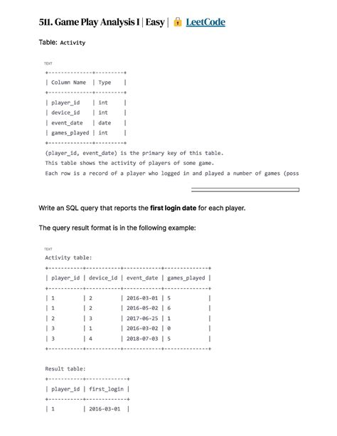Image result for LeetCode SQL Solutions