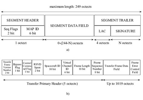 Image result for How to Build External TC