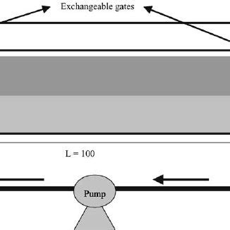 Image result for Water Recirculating Tank
