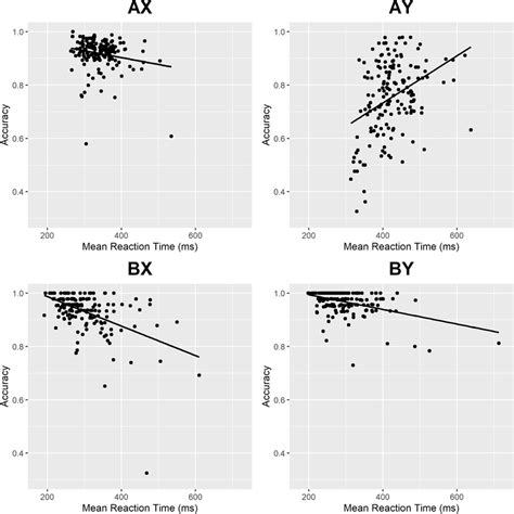 Image result for Behaviour Profiles