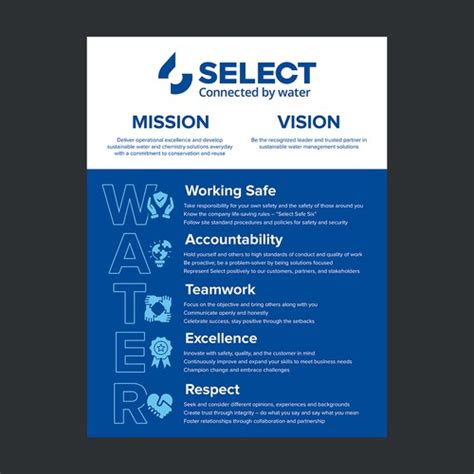 Image result for Core Values Poster Design