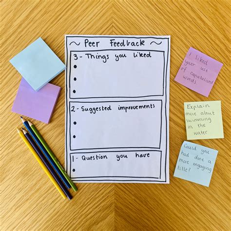 Image result for NetTutor Feedback Writing