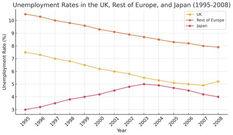 Image result for IELTS Writing Simulation Computer-Based