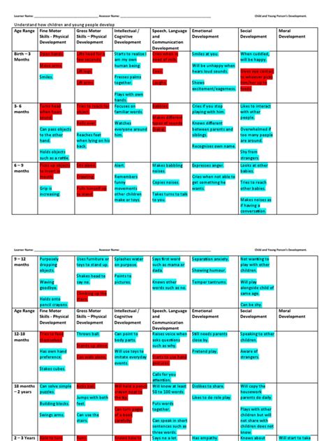Development Chart | PDF