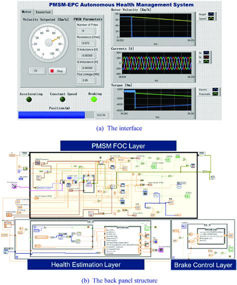Image result for LabVIEW Simulation