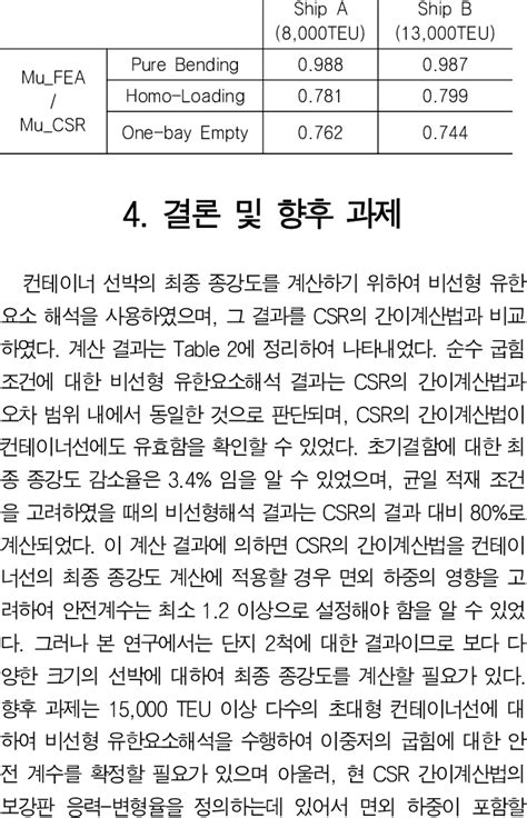 Image result for Nonlinear Fea